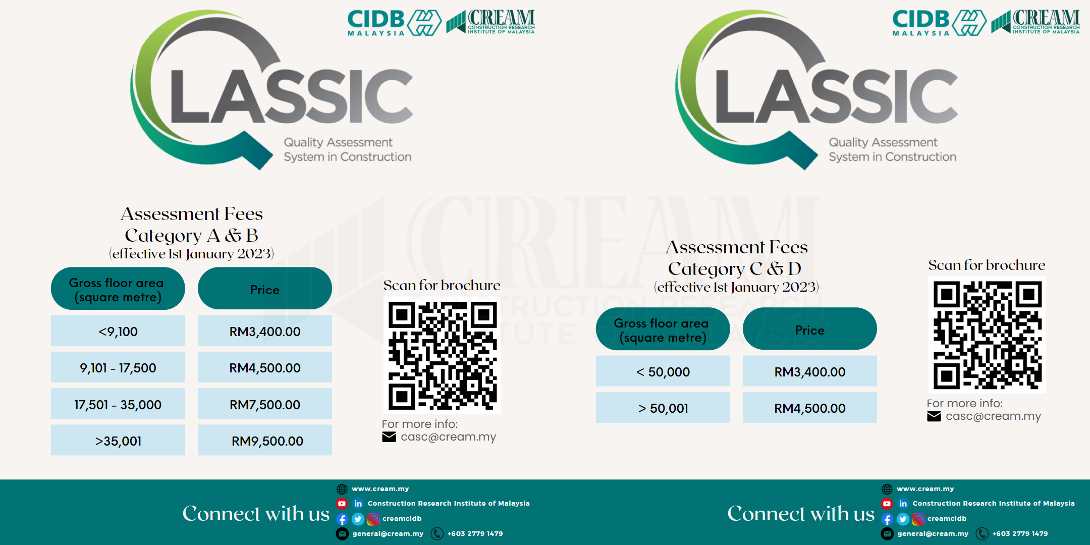 Construction Research Institute of Malaysia (CREAM) Berita & Pengumuman